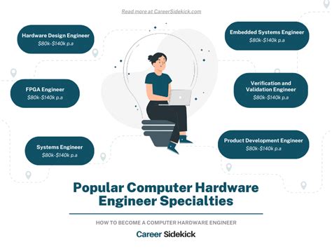 How To Become A Computer Hardware Engineer Career Sidekick