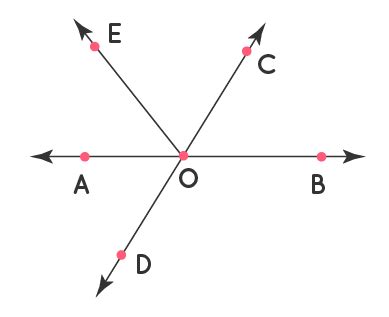 Adjacent Angles Definition Meaning Properties Examples