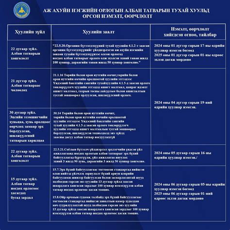 Аж ахуйн нэгжийн орлогын Том Татвар Төлөгчийн Газар