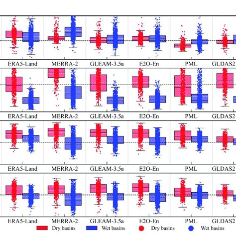 Spatial Patterns Of Validation Metrics At Global 1381 Basins The