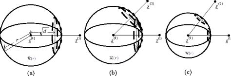 Figure 1 From A New Simulation Approach To Performance Evaluation Of