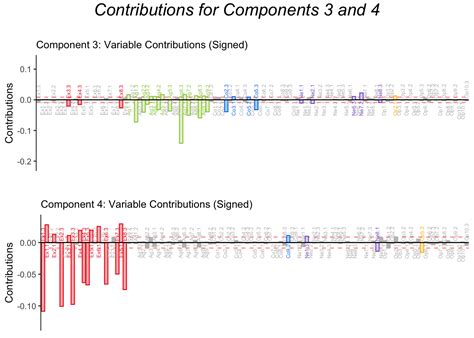 Chapter 4 Multiple Correspondence Analysis Advanced Research Methods