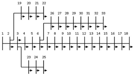IEEE 33 Bus System Used For Illustration Download Scientific Diagram