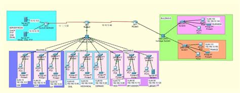 Networks Campus System Network Design Ccna Follow And Subscribe
