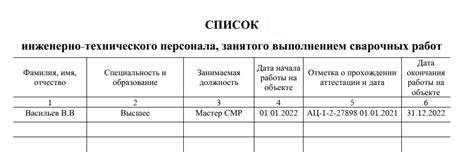 Журнал сварочных работ СП 70.13330.2012 - Исполнительная документация