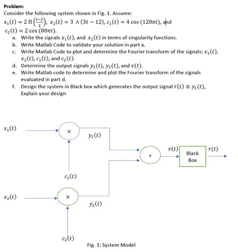 Solved Problem Consider The Following System Shown In Fig Chegg