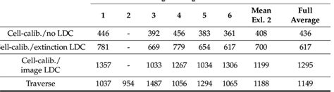 Average So2 Emission Rates In Metric Tonsday As Measured By Camera Download Scientific