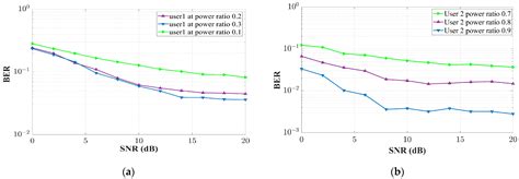 Deep Neural Network Based Receiver Design For Downlink Non Orthogonal