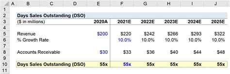 How To Calculate Cost Of Dso At Madeleine Frayne Blog