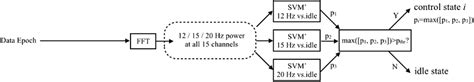 A Flow Diagram Of The Proposed Mer Algorithm B Schema Of The Cca