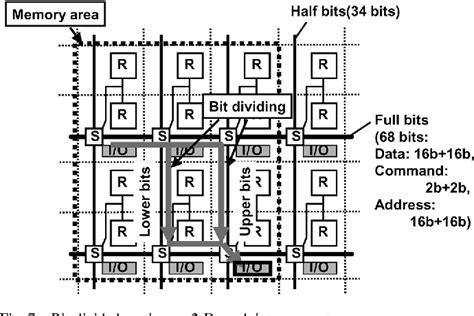 Figure From A Chip Stacked Memory For On Chip SRAM Rich SoCs And Processors Semantic Scholar