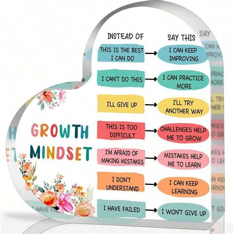 Growth Mindset Decor Therapy Office Mental Health Classroom Art