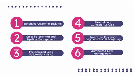 The Future Of Crm Software With Artificial Intelligence