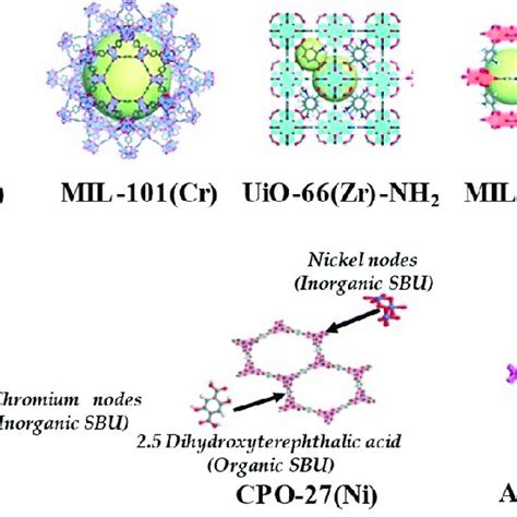 Polyhedral Representation Of Mofs The Cavity Space Is Indicated By