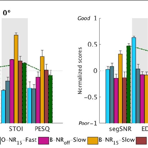 Normalized Scores In The Five Chosen Objective Measures For Six Ha
