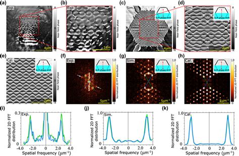 Near Field Phase Distribution On Hexagonal Spid Hexagonal Spid With