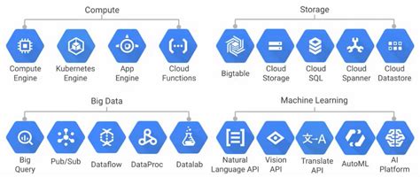 Automl Vision Machine Learning Tanpa Coding Di Gcp Part 1 By Billy