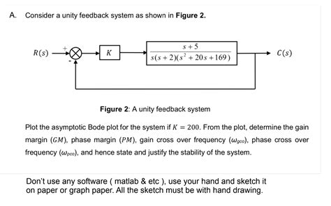 A Consider A Unity Feedback System As Shown In Chegg