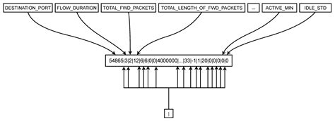 Llm Based Cyberattack Detection Using Network Flow Statistics