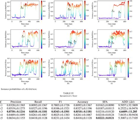 Table Iv From Explaining Anomalous Events In Flight Data Of Uav With Deep Attention Based Multi