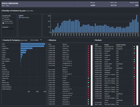 Tell Your Story Through An Interactive Tableau Dashboard By Arthur Twbx