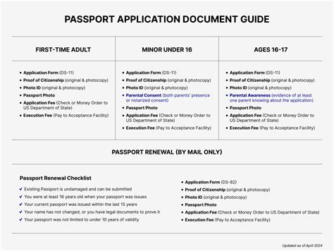 How To Fill Passport Form How To Get Passport Appointment Getting A Us