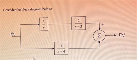 Solved Consider The Block Diagram Below Chegg