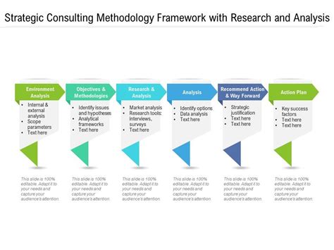7 Visual Frameworks For Strategy Analysis Presentatio