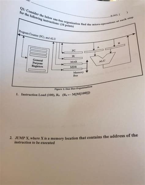 Solved Q1 Consider The Below One Bus Organization Find The