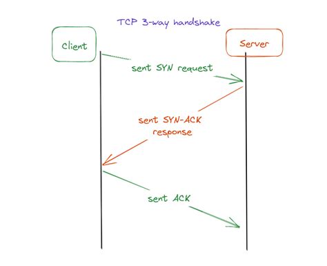 Use Jupyter Notebook To Run Mysql By Lokesh Reddy Devopsdev