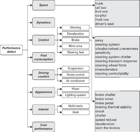 Figure 2 From A Novel Model For Product Defect Detection Based On The Automatic Aspect Term