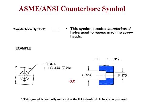 Computer Aided Design For Coordinate Dimensioning And Tolerances Pptx