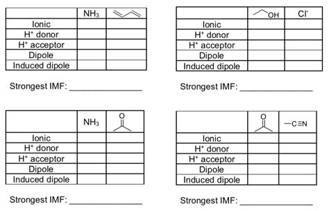 14 Imf Chemistry Libretexts