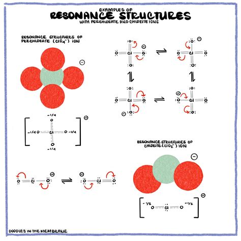 Resonance Structures And Electron Pushing General Chemistry Educational Resources Artofit