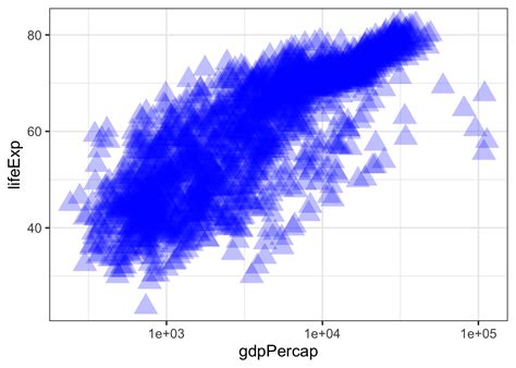Biological Data Science With R 5 Data Visualization With Ggplot2