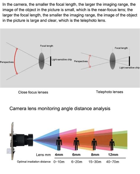Top Quality Imx307 Full Color Low Illumination 1080p Face Recognition And Identity Verification