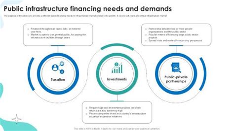 Public Infrastructure Financing Infrastructure Industry Report Ppt