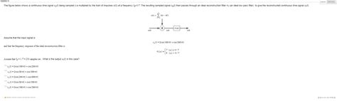 Solved Assume That The Input Signal Is And That The Chegg
