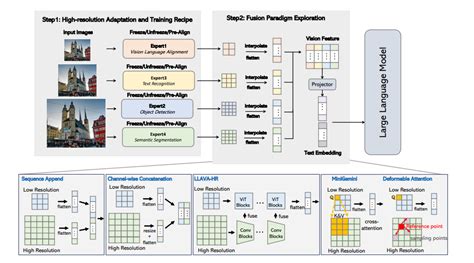 Eagle Exploring The Design Space For Multimodal Large Language Models