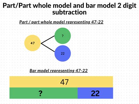 A Parents Guide To Subtraction Methods Taught In Guernsey Primary Babes Tutoring