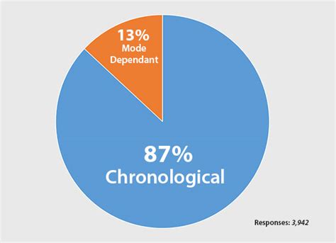 New Blender UI Proposal Blender Guru
