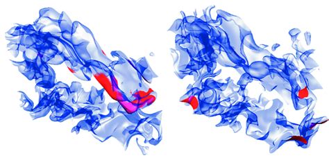 Feature Extraction Using The New Multivariate Data Visualization Download Scientific Diagram