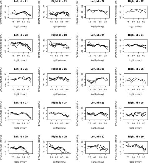 Figure B4 From Development And Application Of Bayesian Semiparametric