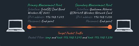 First Qos Measurement