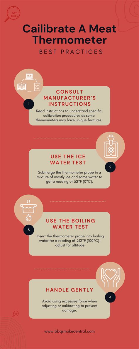 How To Calibrate A Meat Thermometer Like A Pro