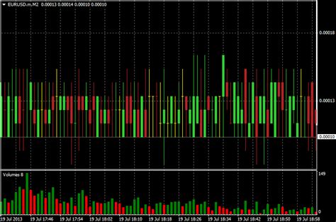 Mt4 Offline Chart Ponasa