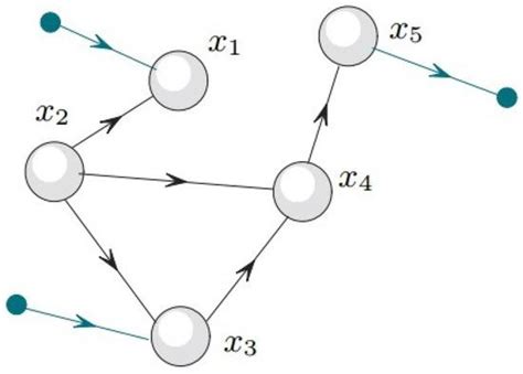 Geometric Methods And Computational Tools For Switching Structured