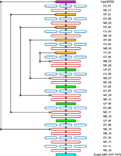Figure 1 From Non Invasive Hemodynamics Monitoring System Based On Electrocardiography Via Deep