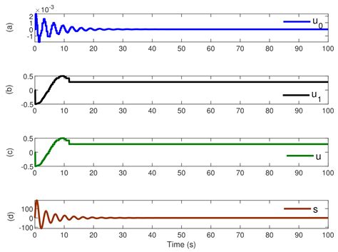Dynamic Event Triggered Integral Sliding Mode Adaptive Optimal Tracking