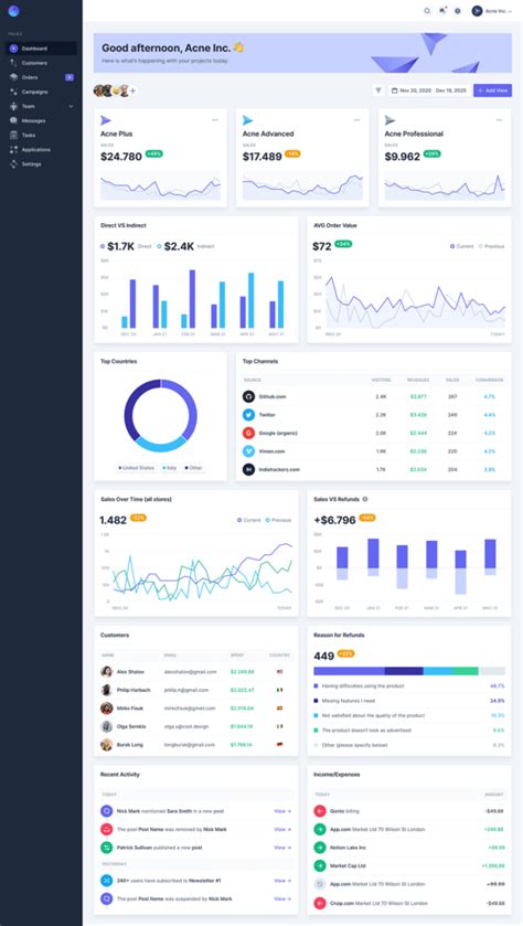 Mosaic Lite Free Tailwind Css Admin Dashboard Freebiesbug